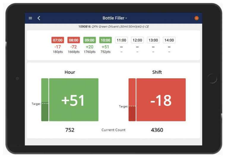 Top 3 Manufacturing Dashboards on Your Shop Floor | Raven