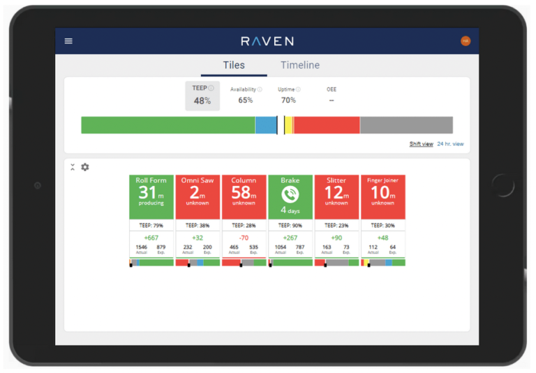 Top 3 Manufacturing Dashboards on Your Shop Floor | Raven